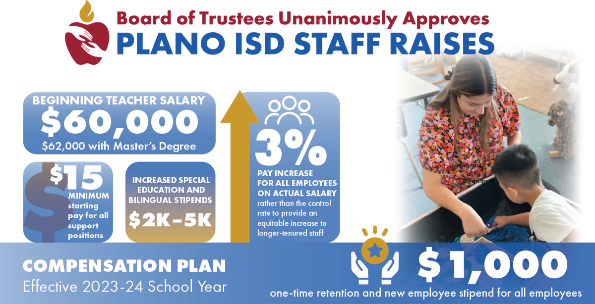 Plano ISD Board of Trustees Approves 2023-24 Compensation Plan