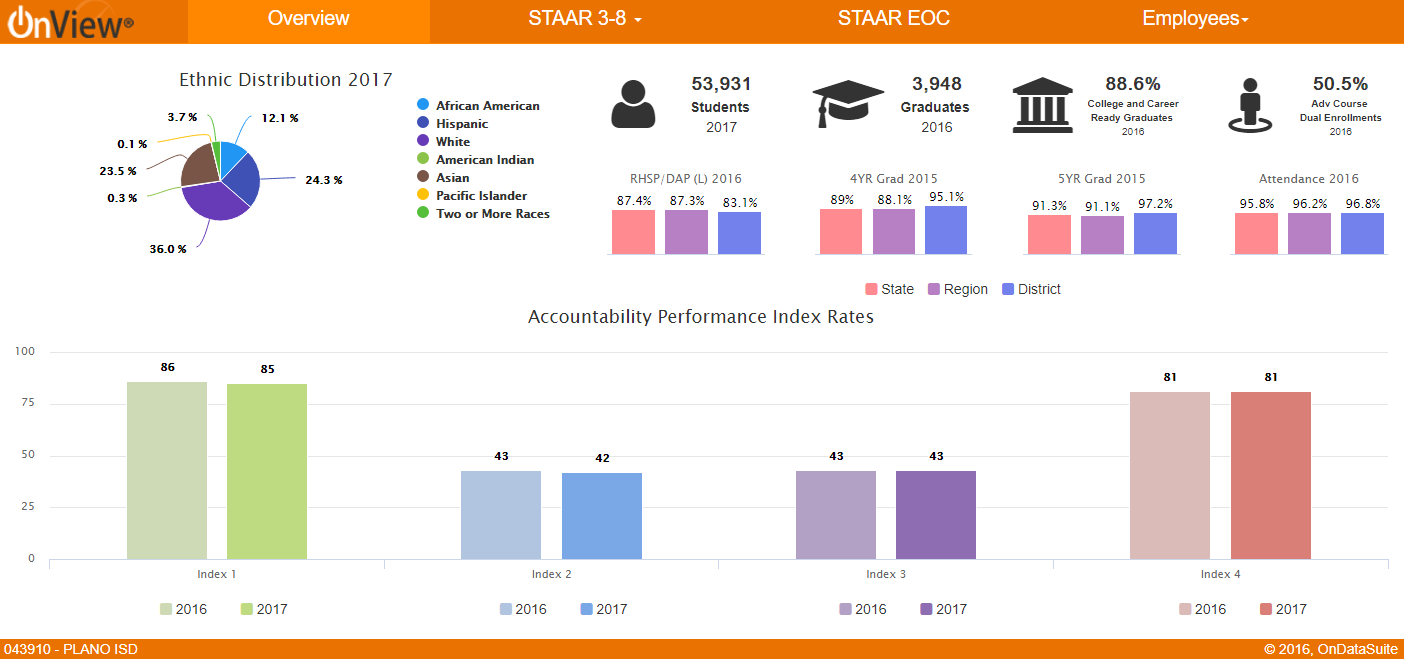 District Performance Dashboard / District Performance Dashboard